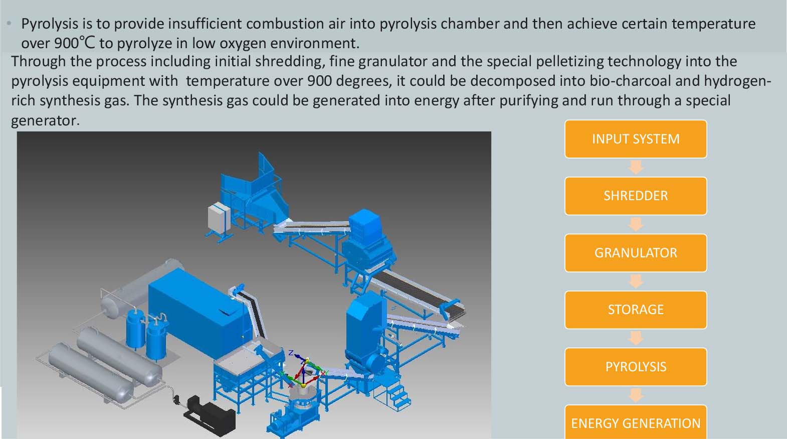 Pyrolysis Technology – COB GROUPS